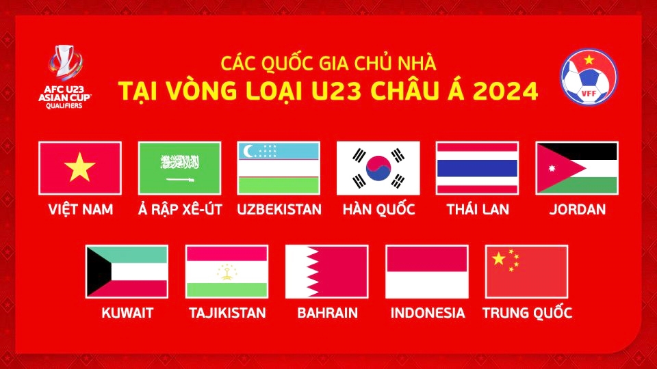 Việt Nam sẽ đăng cai bảng đấu tại Vòng loại U23 châu Á 2024 | Báo Dân tộc và Phát triển